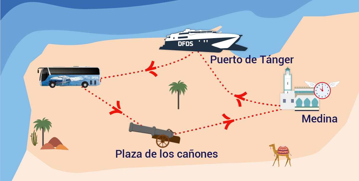 Tánger Esencial 1 día - Lugares imprescindibles que ver en Tánger | FRS ...